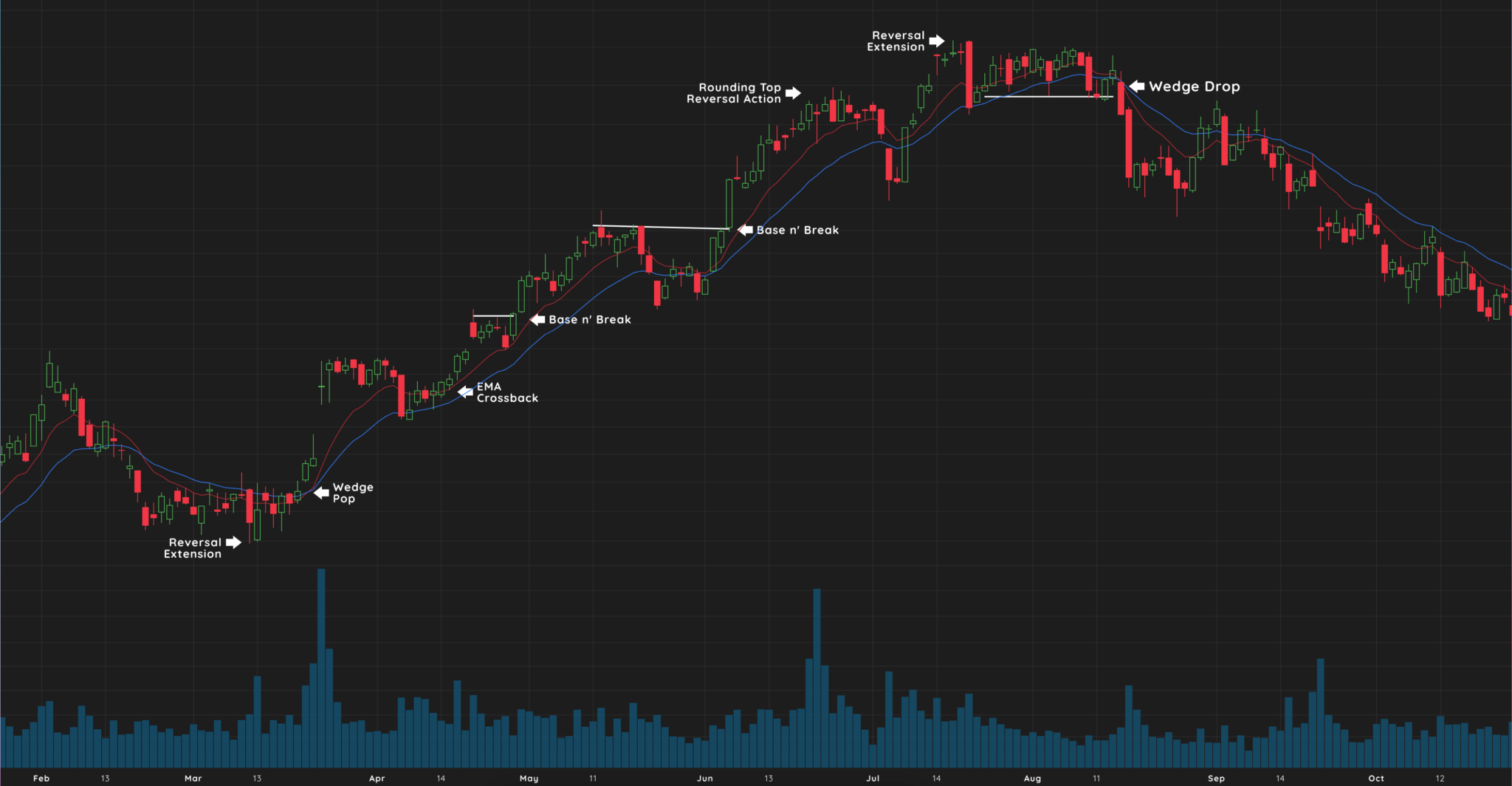 Cycle Of Price Action | TraderLion
