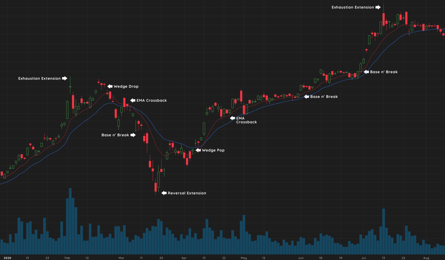 Cycle Of Price Action | TraderLion