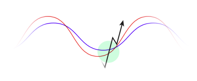 Wedge Pop: The Money Pattern | TraderLion