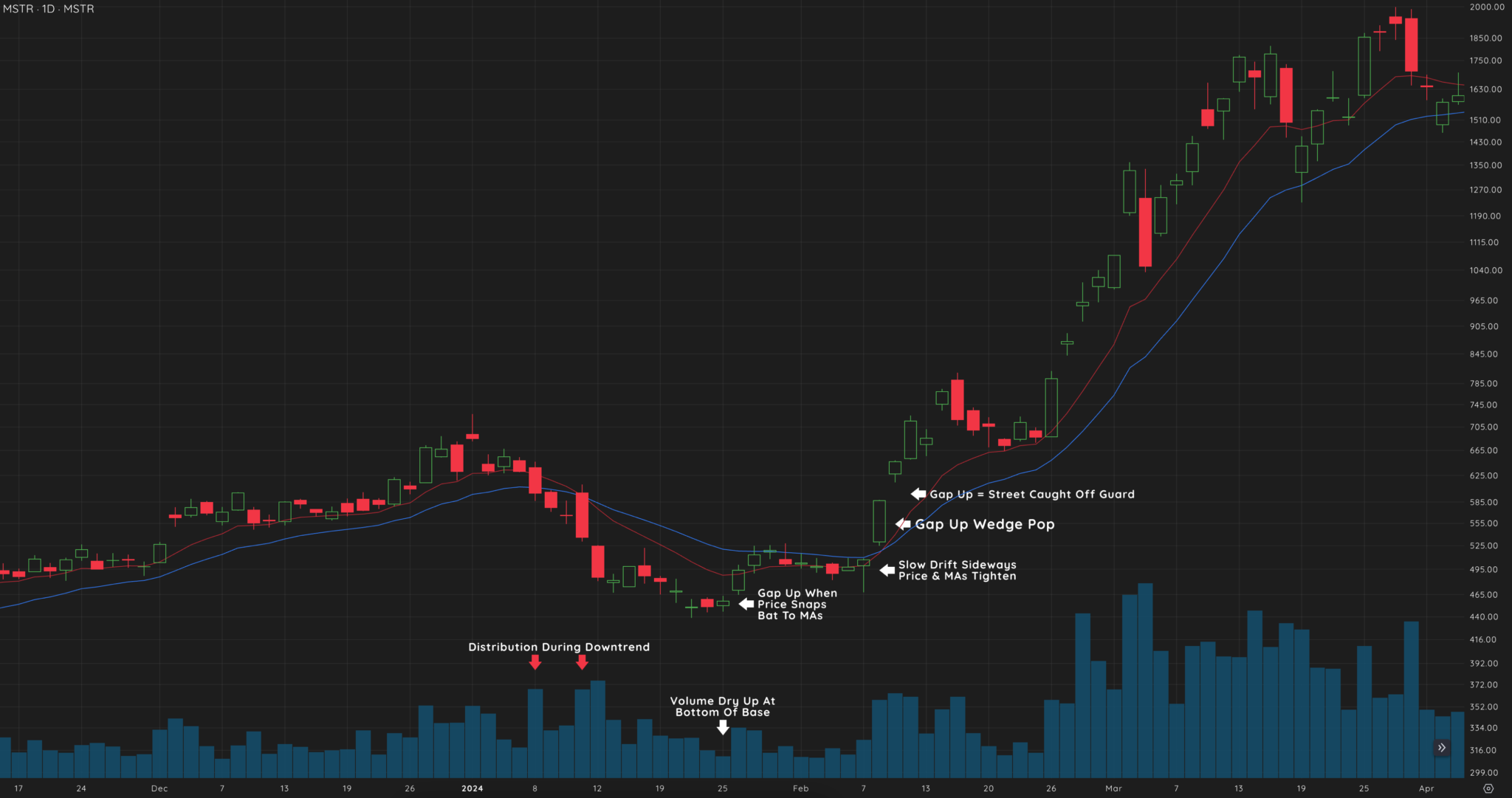 Wedge Pop: The Money Pattern | TraderLion