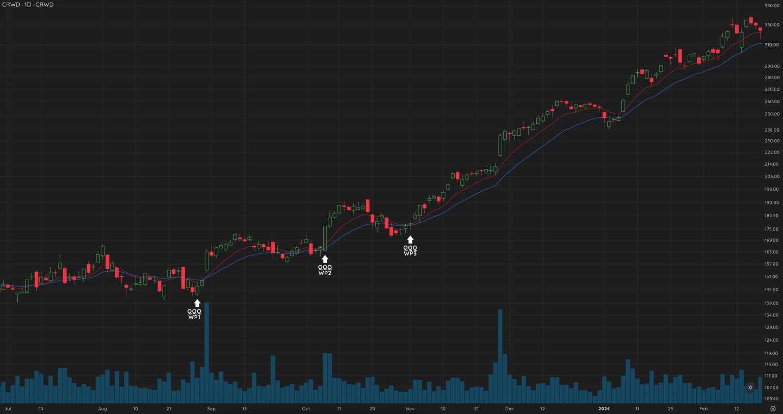 Wedge Pop: The Money Pattern | TraderLion