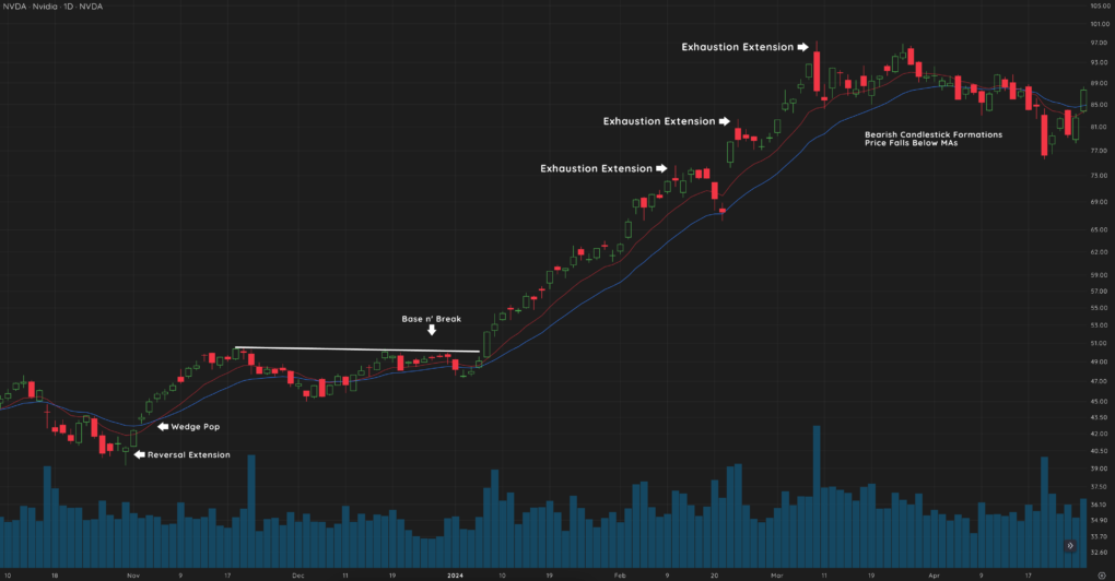 Understanding the Exhaustion Extension: How to Sell Into Strength ...
