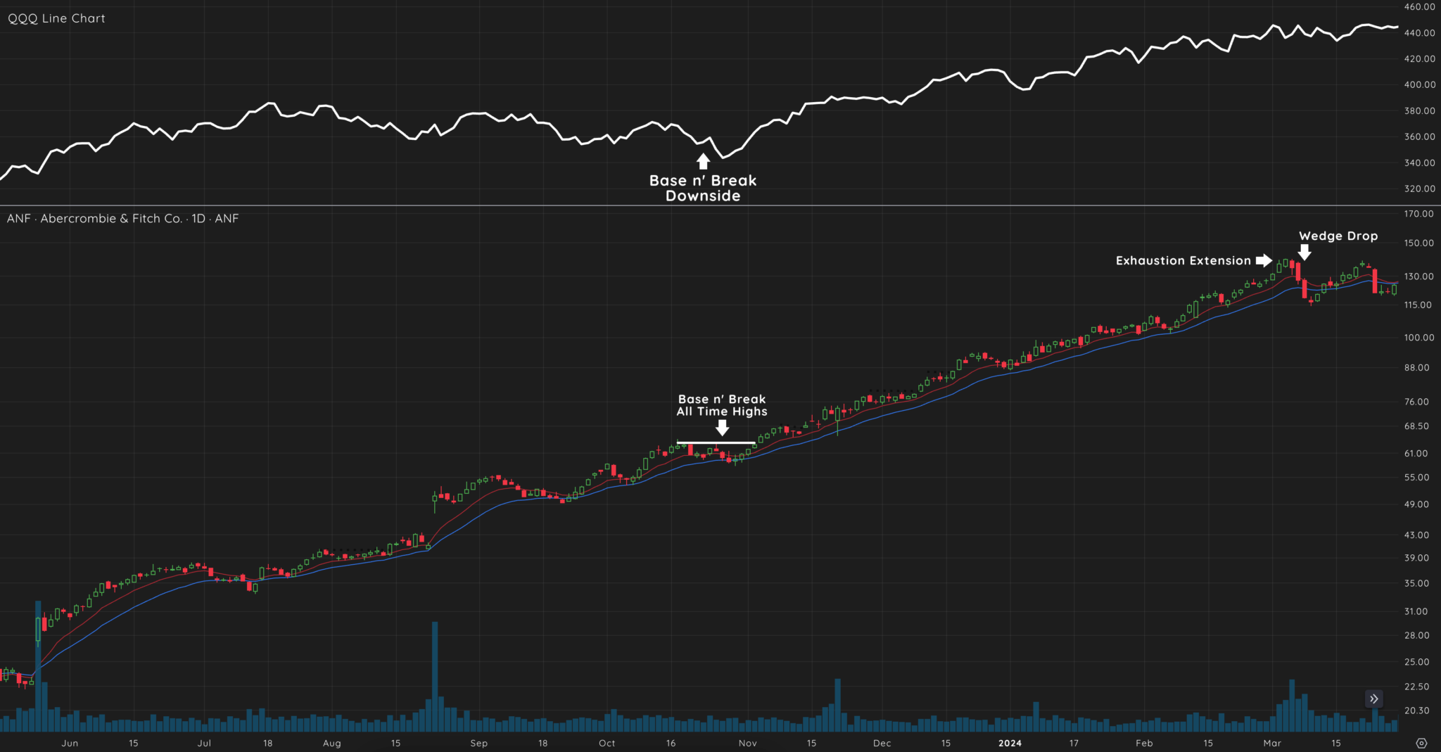 Downside Base N' Break: A Guide To Short Selling | TraderLion