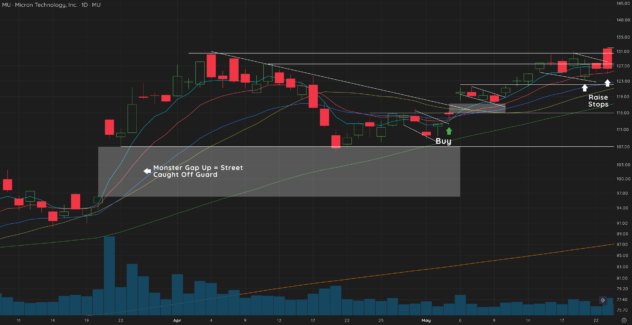 Anatomy Of A Trade: MU +20% Wedge Pop | TraderLion