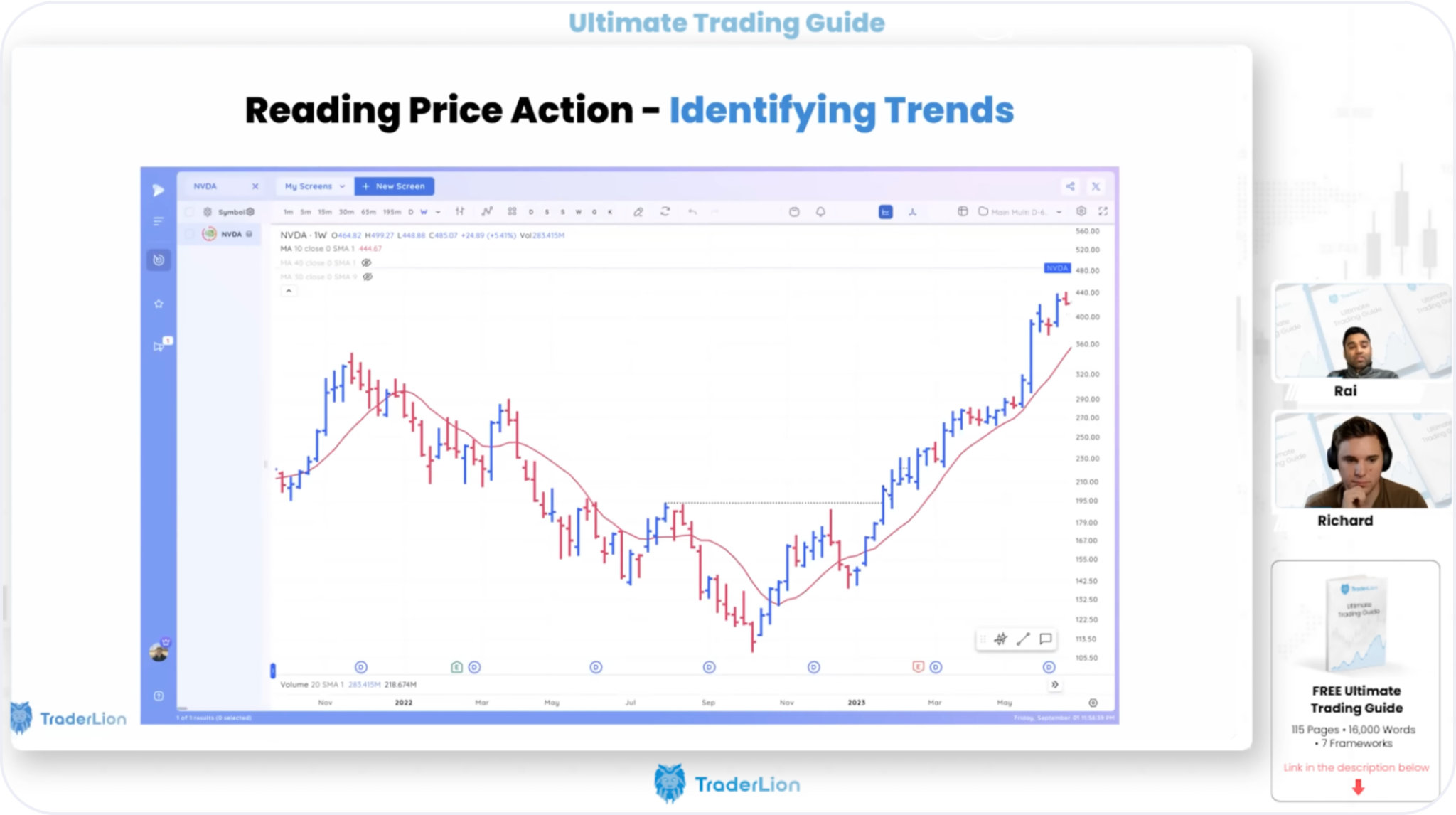 Candlestick Patterns: The Ultimate Cheat Sheet | TraderLion