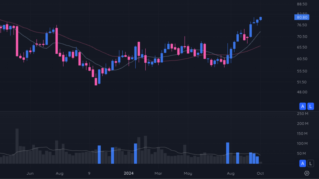 How to use Enhanced Volume for Smarter Stock Picks | TraderLion