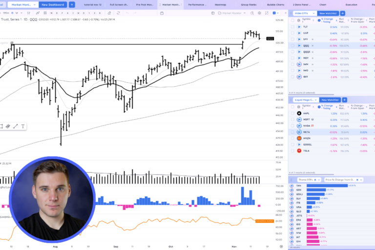 Trade Lab | TraderLion