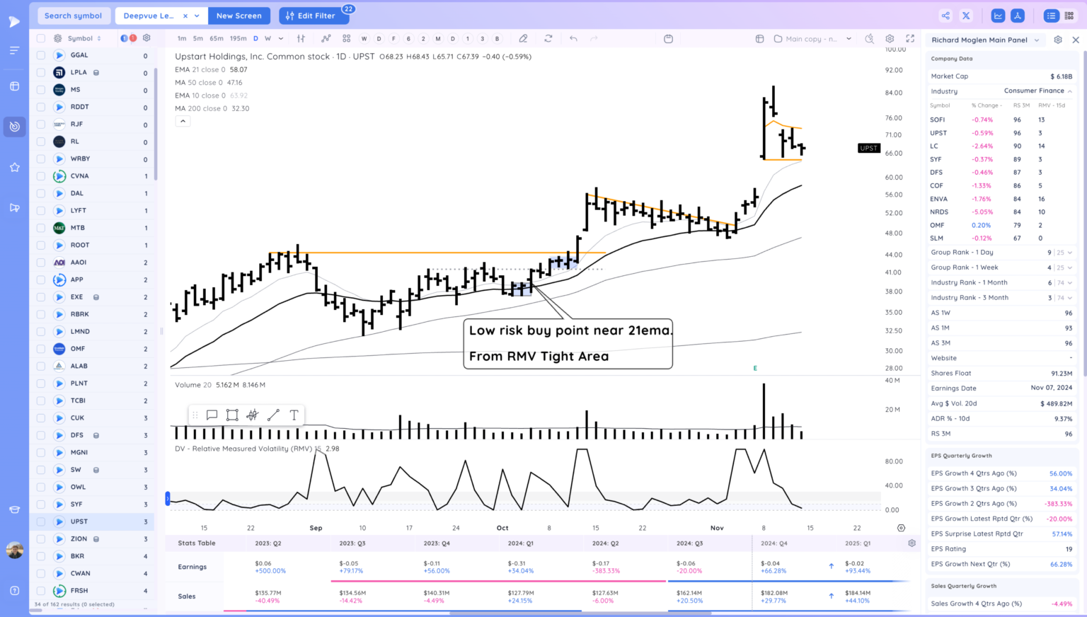 Trade Lab | TraderLion