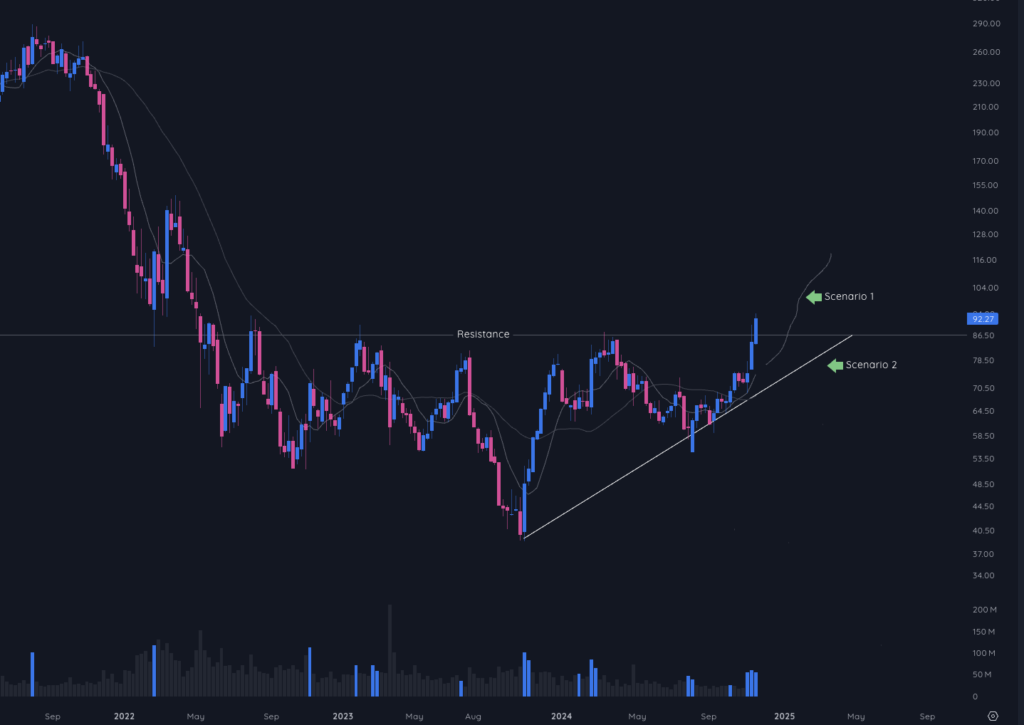 Learn Trading From Experts | TraderLion