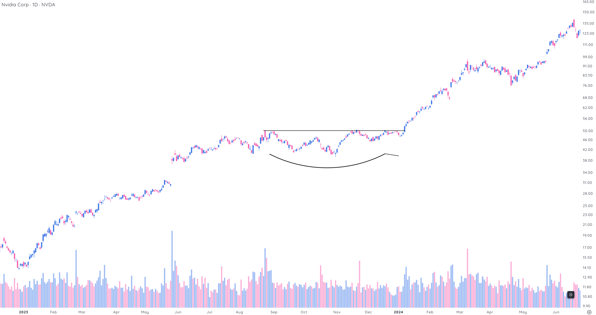 9 Best Swing Trading Patterns Every Trader Should Know | TraderLion