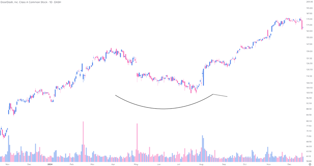 9 Best Swing Trading Patterns Every Trader Should Know | TraderLion