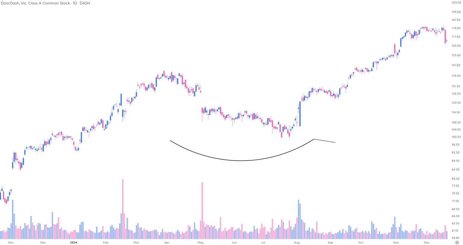 9 Best Swing Trading Patterns Every Trader Should Know | TraderLion