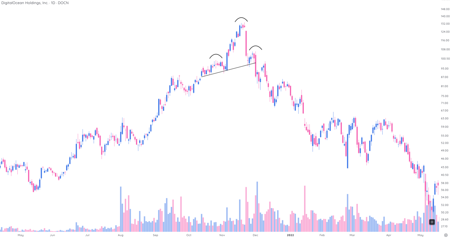 9 Best Swing Trading Patterns Every Trader Should Know | TraderLion