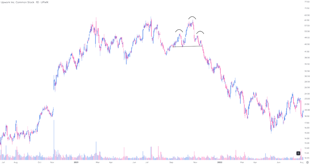 9 Best Swing Trading Patterns Every Trader Should Know | TraderLion