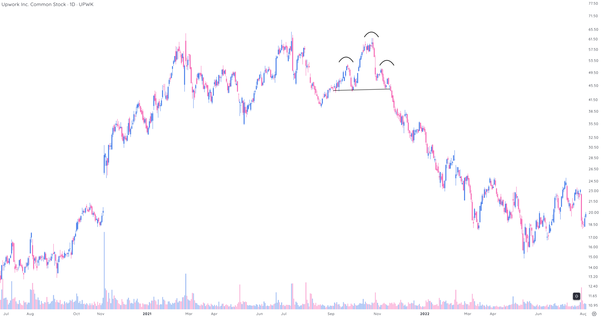 9 Best Swing Trading Patterns Every Trader Should Know | TraderLion