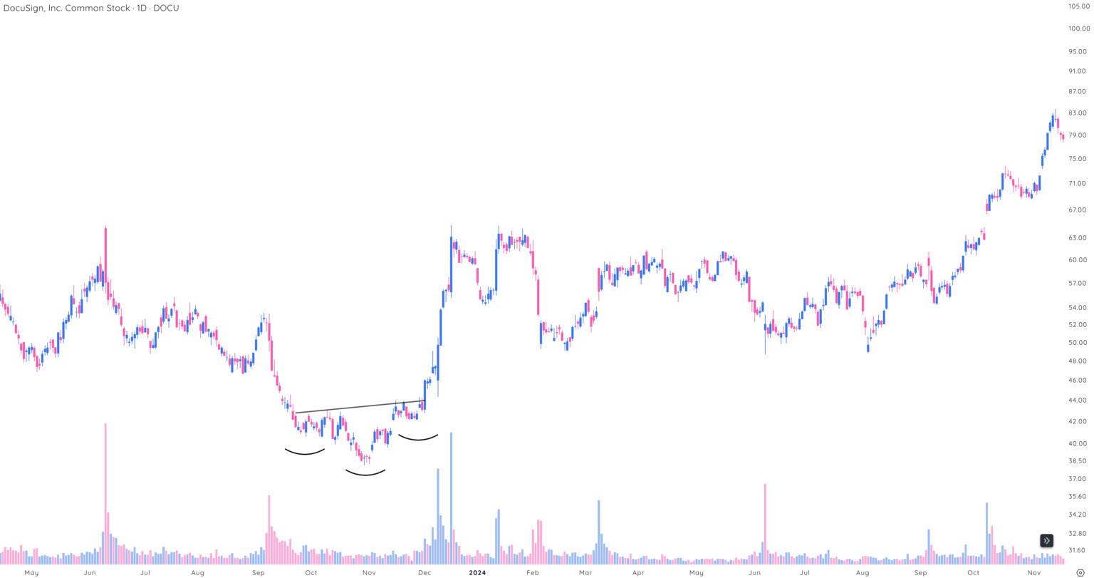 9 Best Swing Trading Patterns Every Trader Should Know | TraderLion