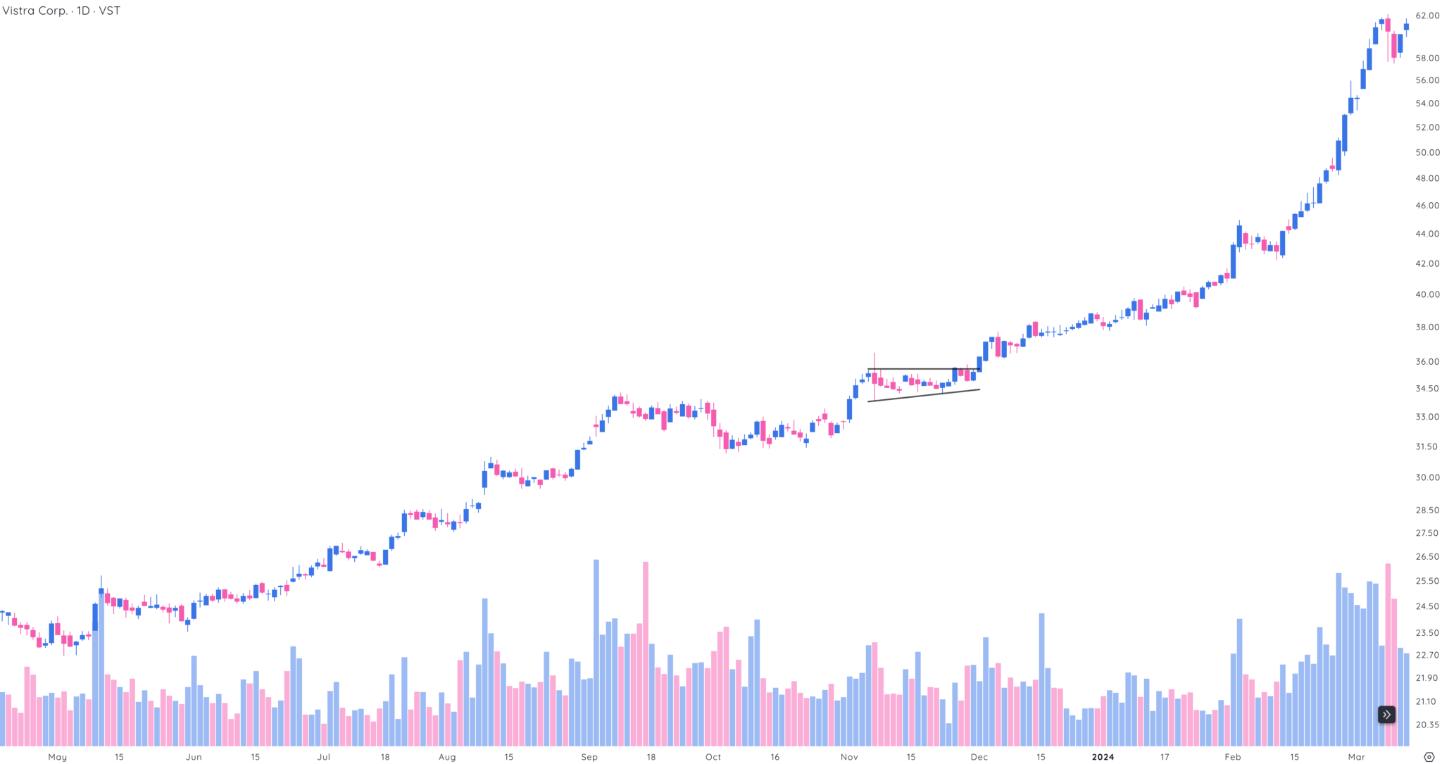 9 Best Swing Trading Patterns Every Trader Should Know | TraderLion