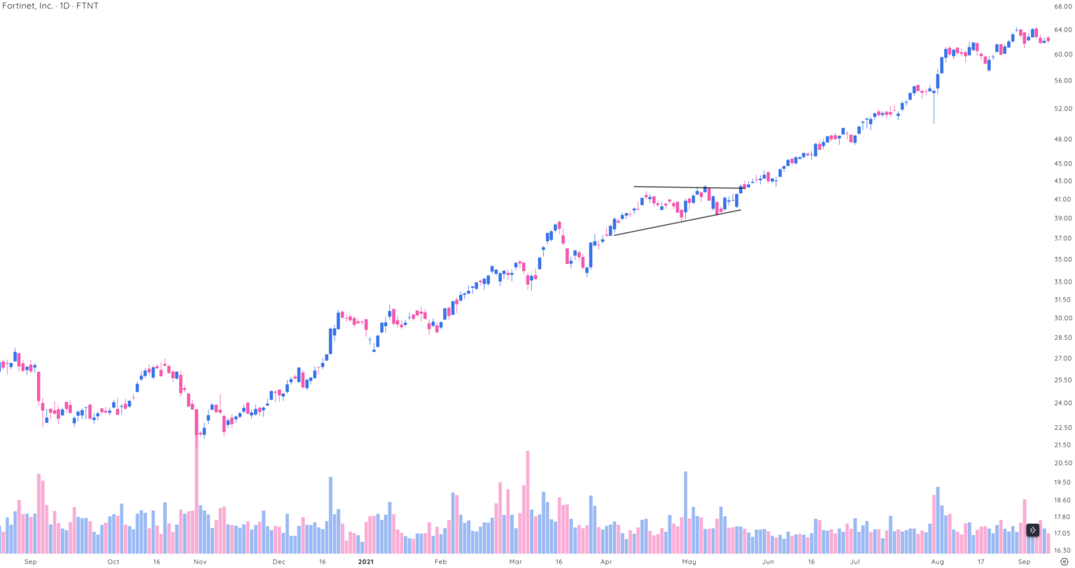 9 Best Swing Trading Patterns Every Trader Should Know | TraderLion