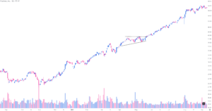 9 Best Swing Trading Patterns Every Trader Should Know | TraderLion