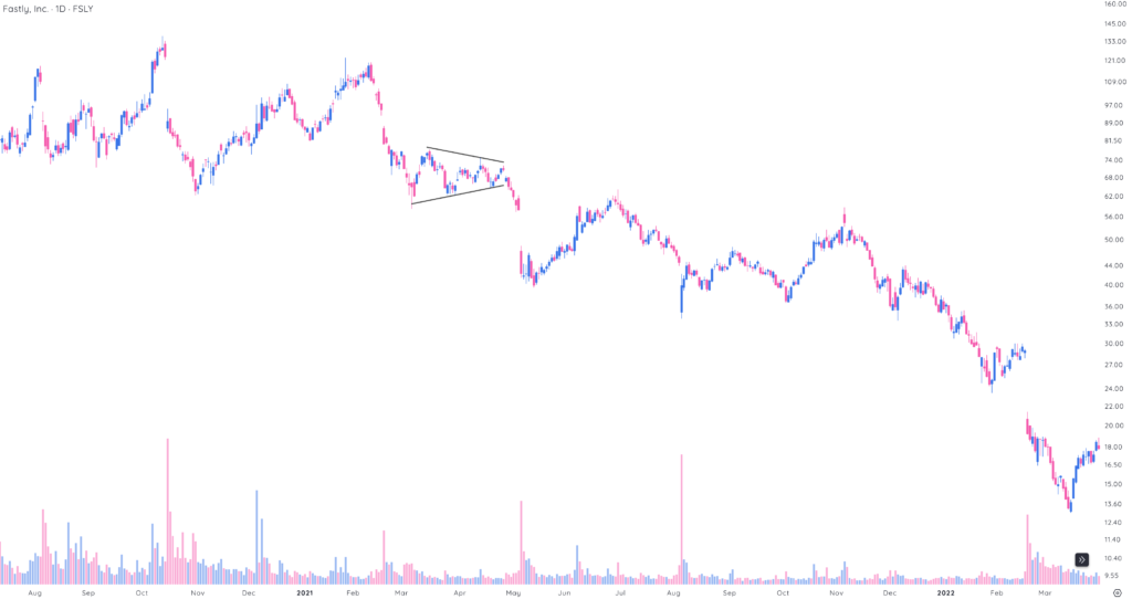 9 Best Swing Trading Patterns Every Trader Should Know | TraderLion
