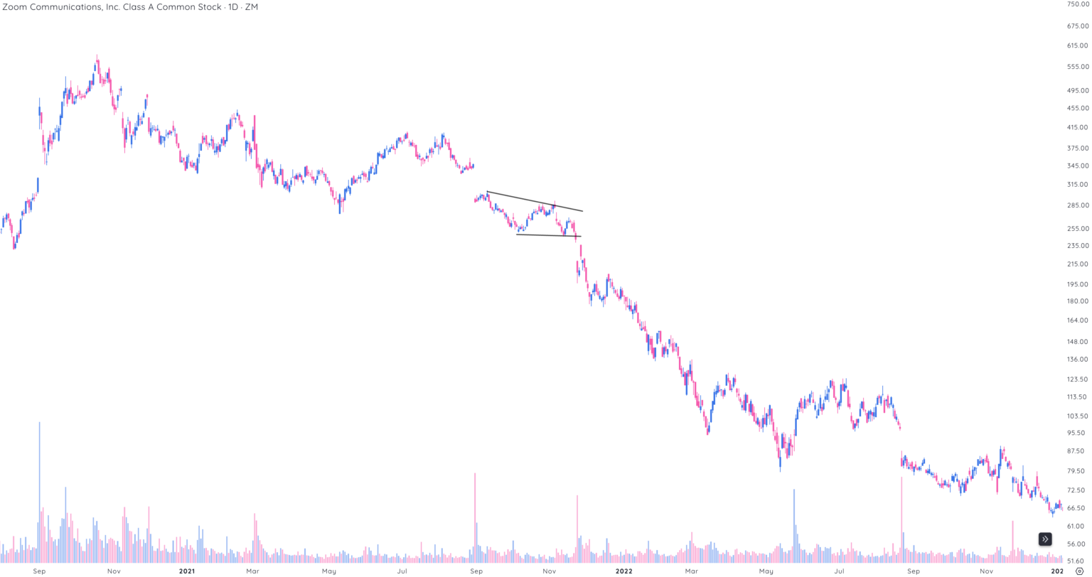 9 Best Swing Trading Patterns Every Trader Should Know | TraderLion