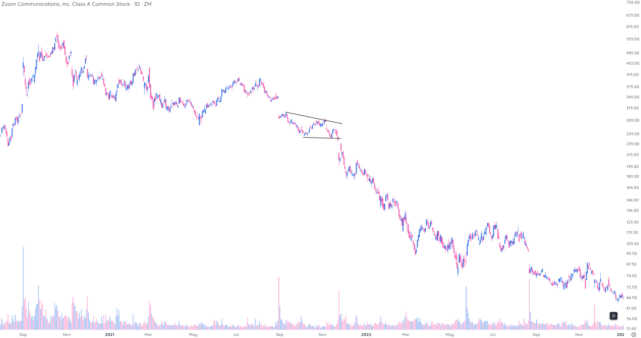 9 Best Swing Trading Patterns Every Trader Should Know | TraderLion