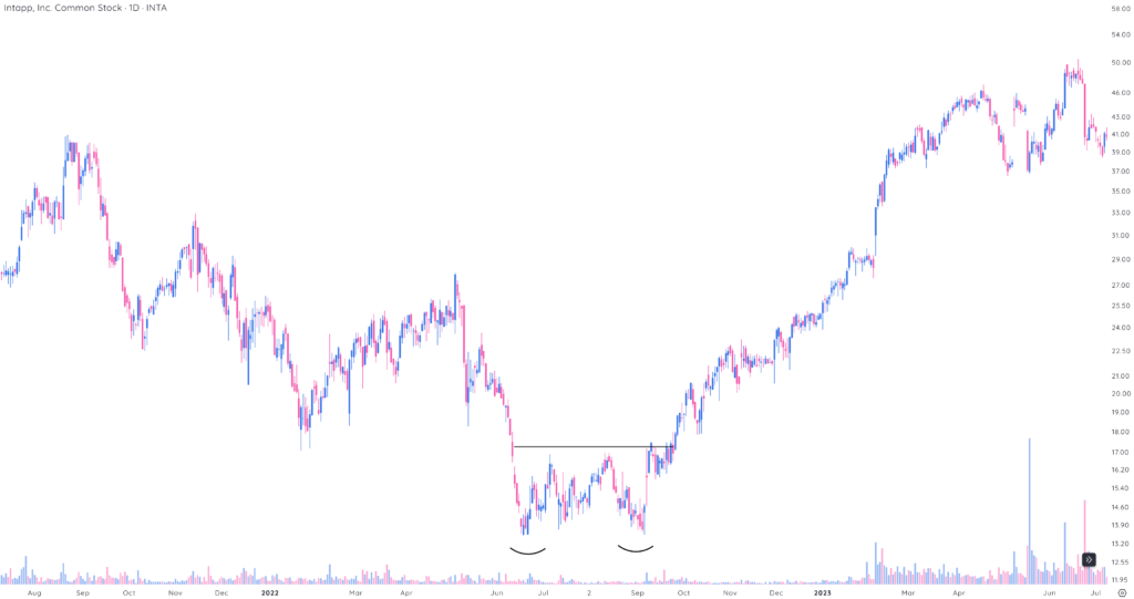 9 Best Swing Trading Patterns Every Trader Should Know | TraderLion