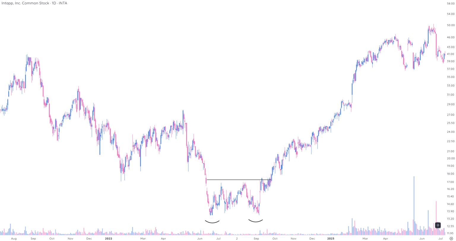 9 Best Swing Trading Patterns Every Trader Should Know | TraderLion