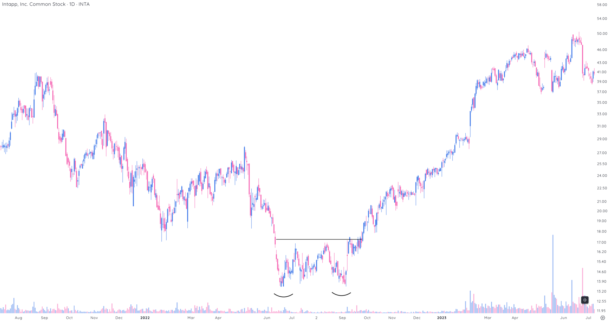 9 Best Swing Trading Patterns Every Trader Should Know | TraderLion