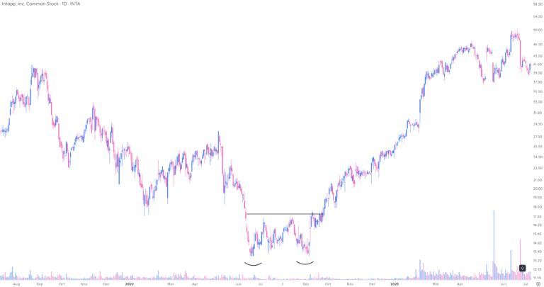 9 Best Swing Trading Patterns Every Trader Should Know | TraderLion