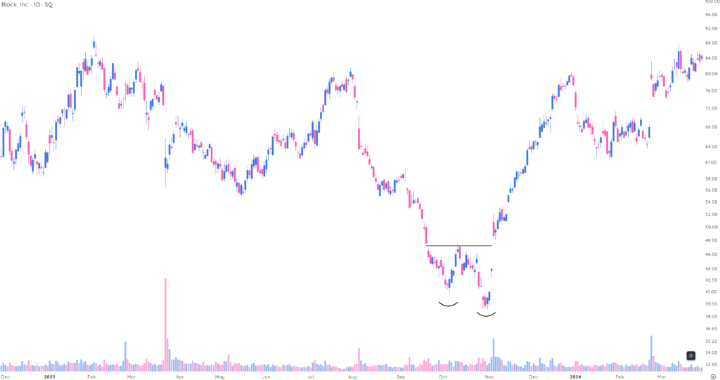 9 Best Swing Trading Patterns Every Trader Should Know | TraderLion