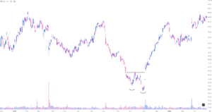 9 Best Swing Trading Patterns Every Trader Should Know | TraderLion