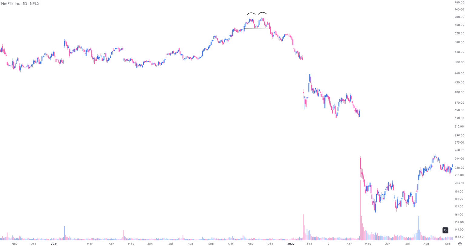 9 Best Swing Trading Patterns Every Trader Should Know | TraderLion