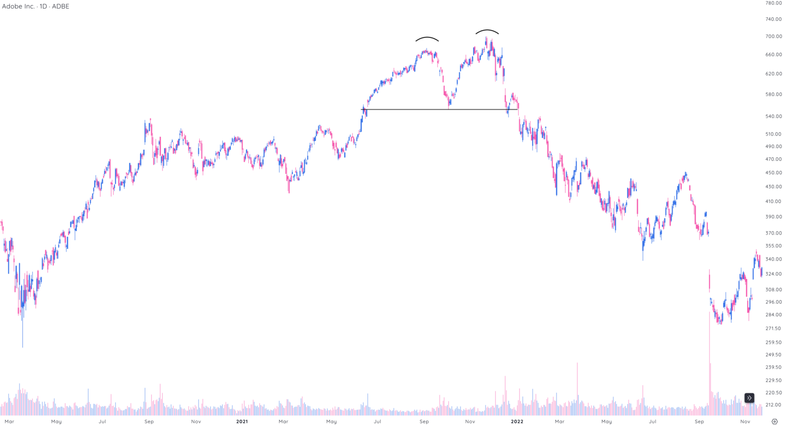 9 Best Swing Trading Patterns Every Trader Should Know | TraderLion