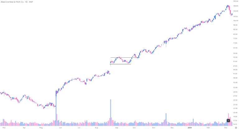 9 Best Swing Trading Patterns Every Trader Should Know | TraderLion
