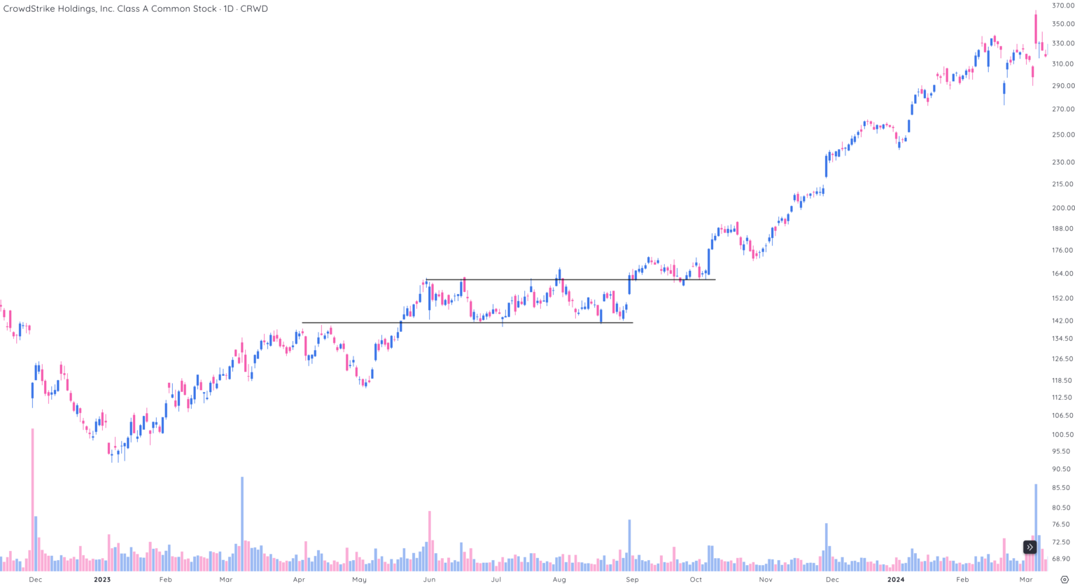9 Best Swing Trading Patterns Every Trader Should Know | TraderLion