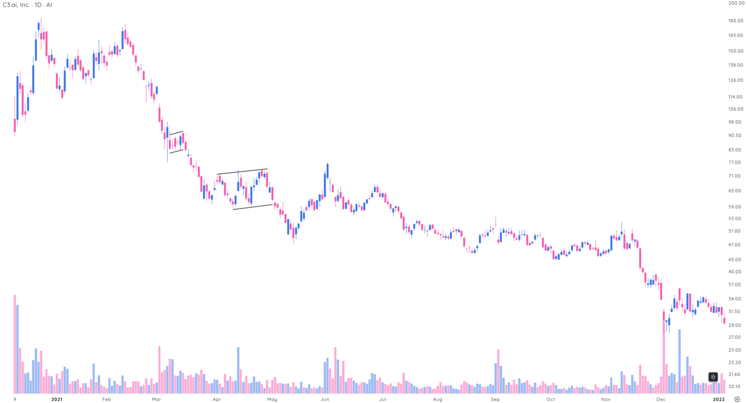 9 Best Swing Trading Patterns Every Trader Should Know | TraderLion