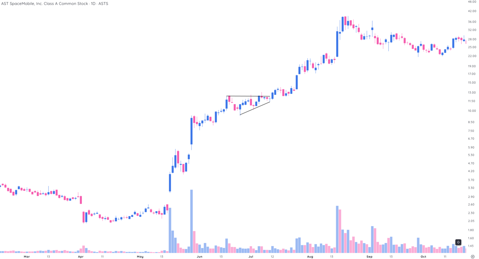 9 Best Swing Trading Patterns Every Trader Should Know | TraderLion