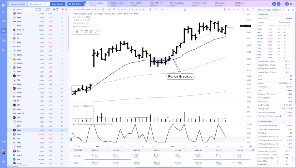 TradeLab Founders Webinar – The 21ema Range Breakout – How to Use The ...