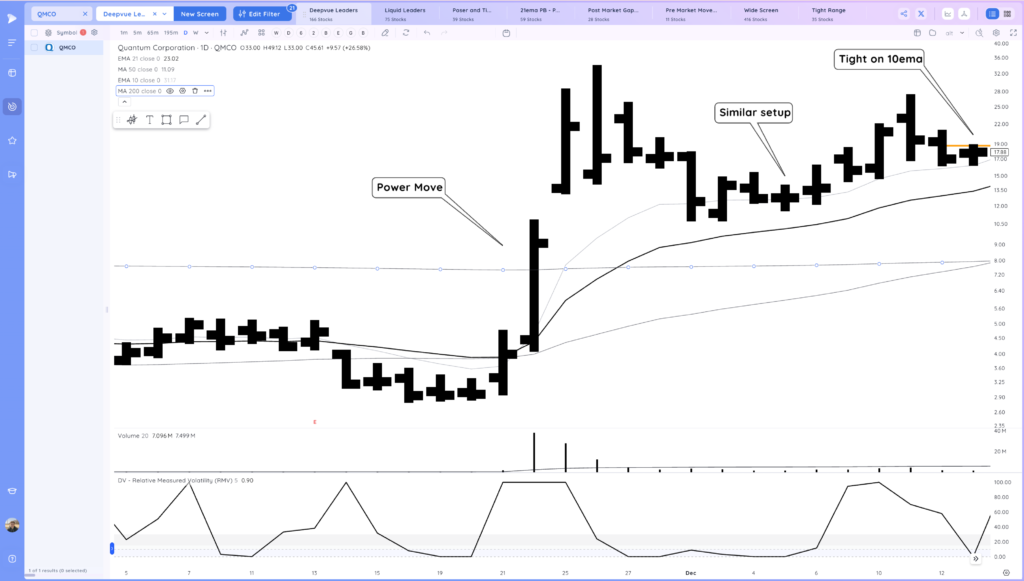 Trade Opportunity Case Study Of The Week: QMCO Range Breakout ...