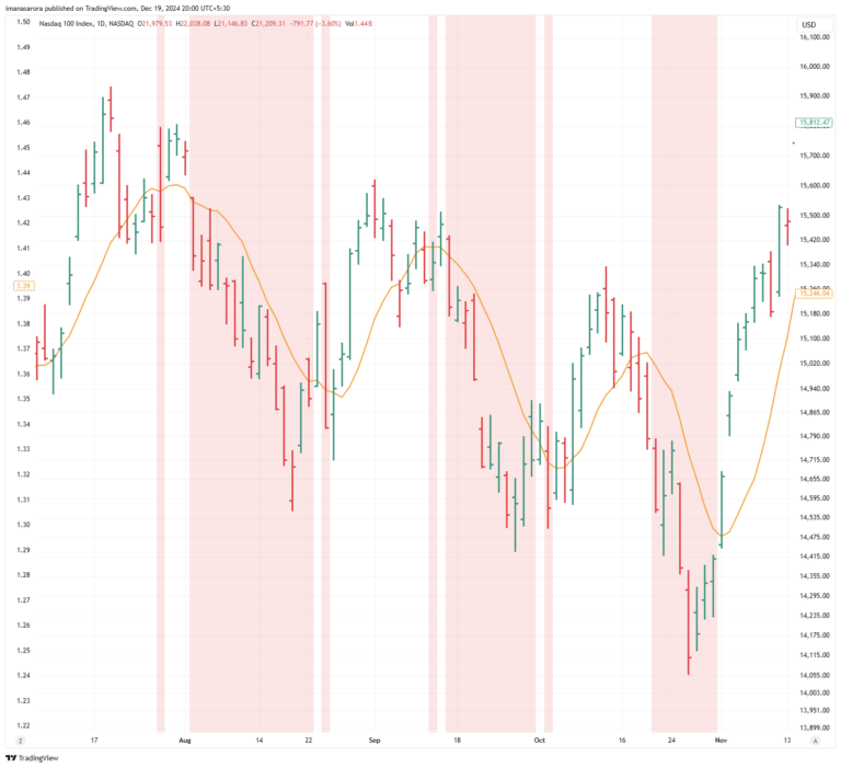 4 Steps To Mastering Market Cycles: Right Environment Is Key To ...