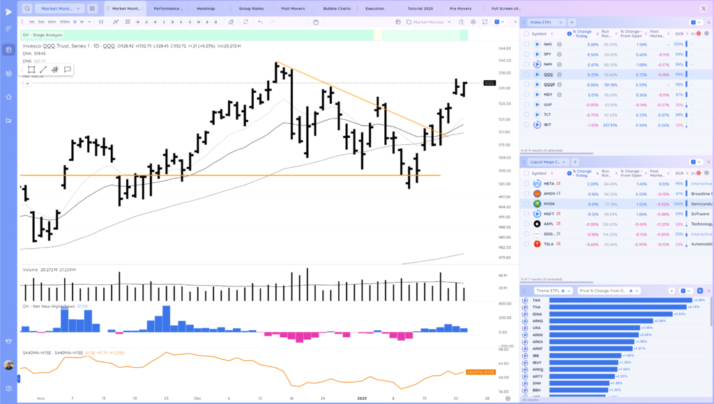 Upside Reversal Action | TraderLion