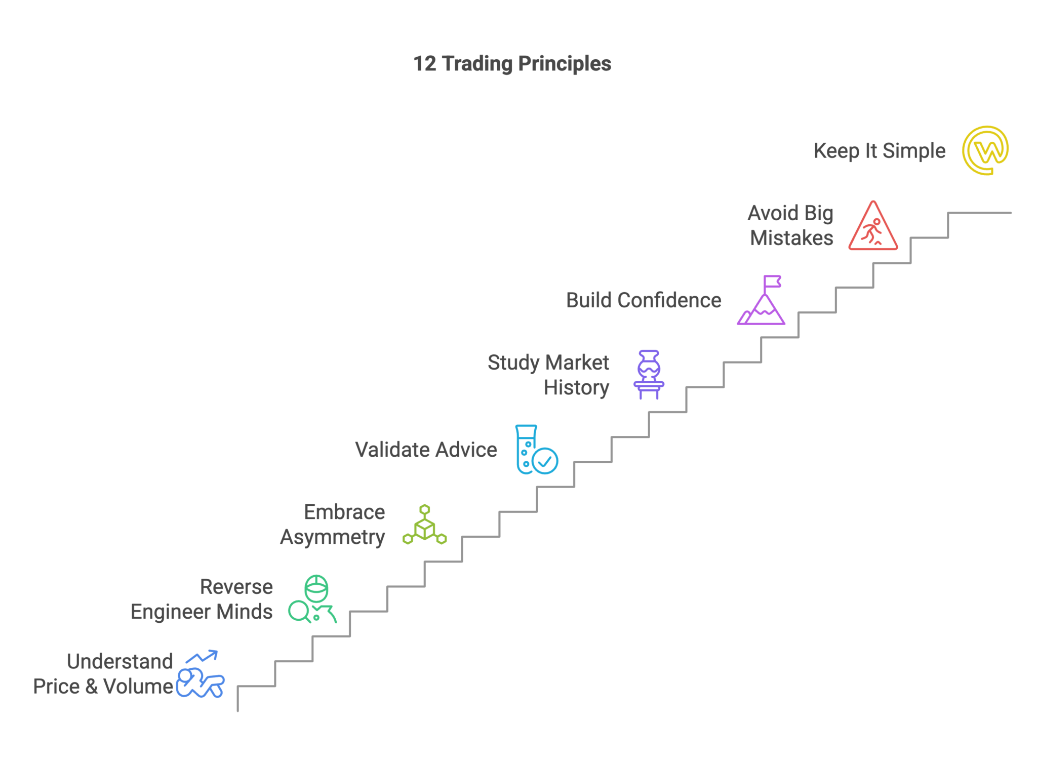 12 Proven Trading Principles To Boost Your Success | TraderLion