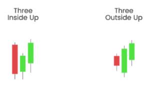Candlestick Patterns: The Ultimate Cheat Sheet | TraderLion
