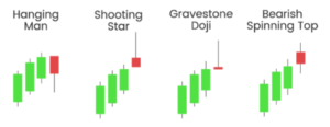 Candlestick Patterns: The Ultimate Cheat Sheet | TraderLion