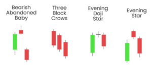 Candlestick Patterns: The Ultimate Cheat Sheet | TraderLion