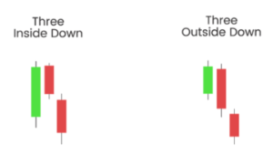Candlestick Patterns: The Ultimate Cheat Sheet | TraderLion