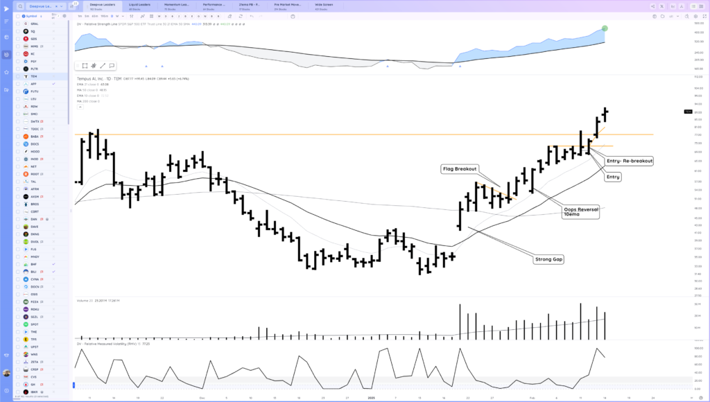 Trade Opportunity Case Study Of The Week: U Earnings Gapper - | Feb 22 ...