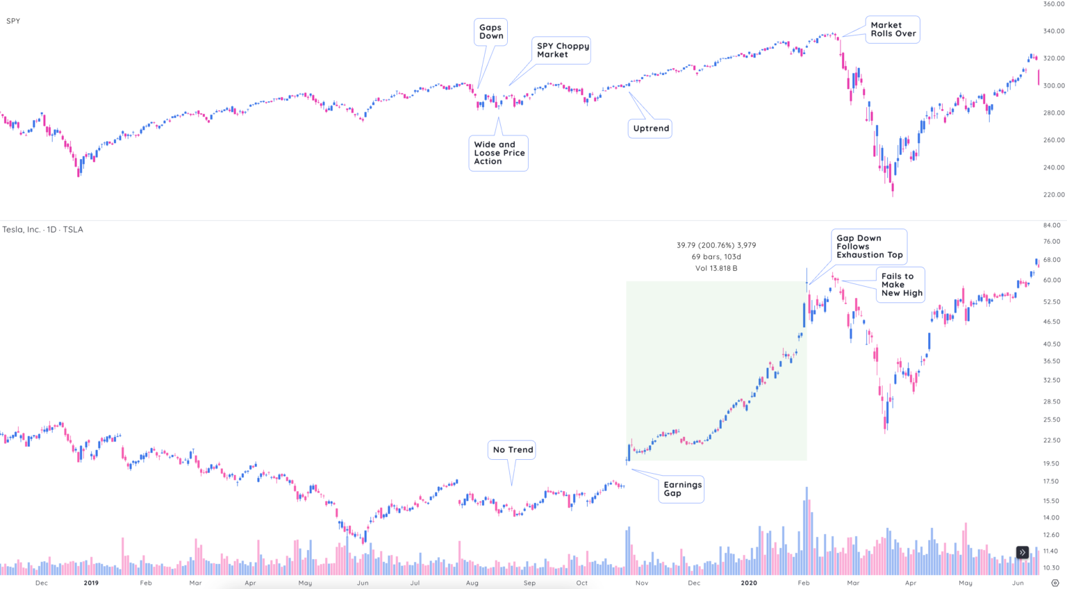 6 Strategies To Trade In Choppy Markets | TraderLion