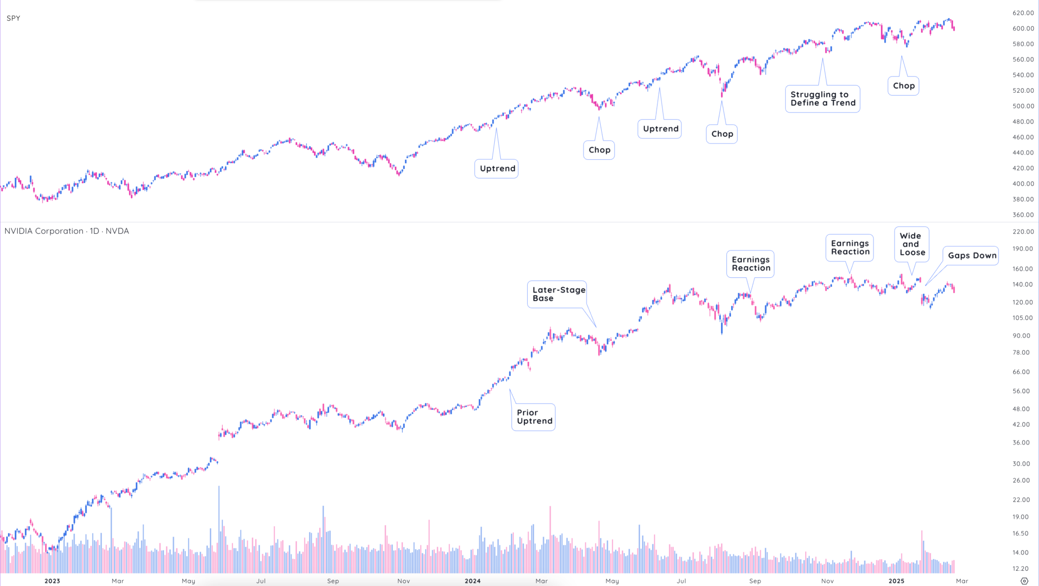 6 Strategies To Trade In Choppy Markets | TraderLion